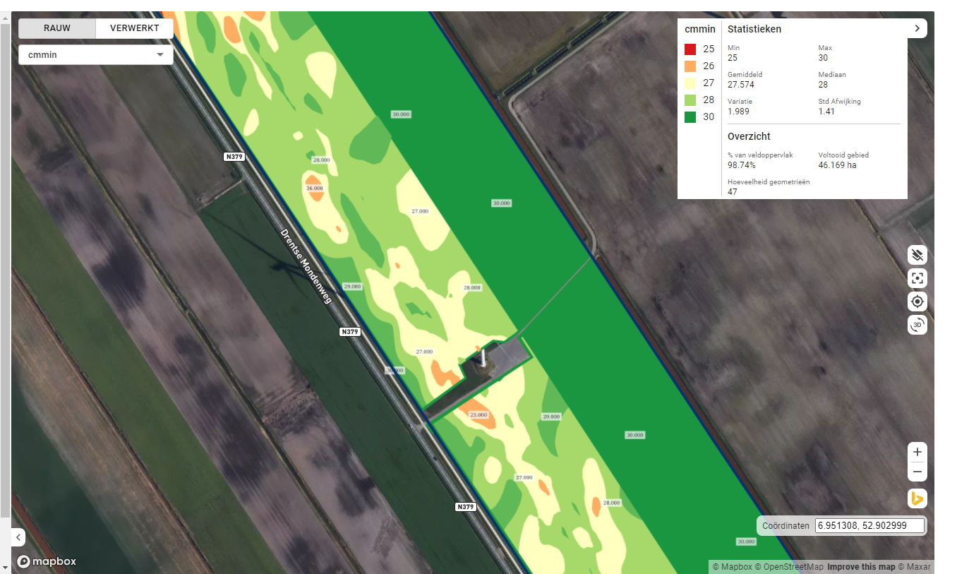Overzicht en inzicht met een Boeren dashboard | BOER&DATA Overzicht en inzicht met een Boeren dashboard | BOER&DATA